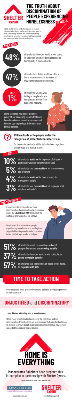 [Infographic] The Truth About Discrimination of People Experiencing ...