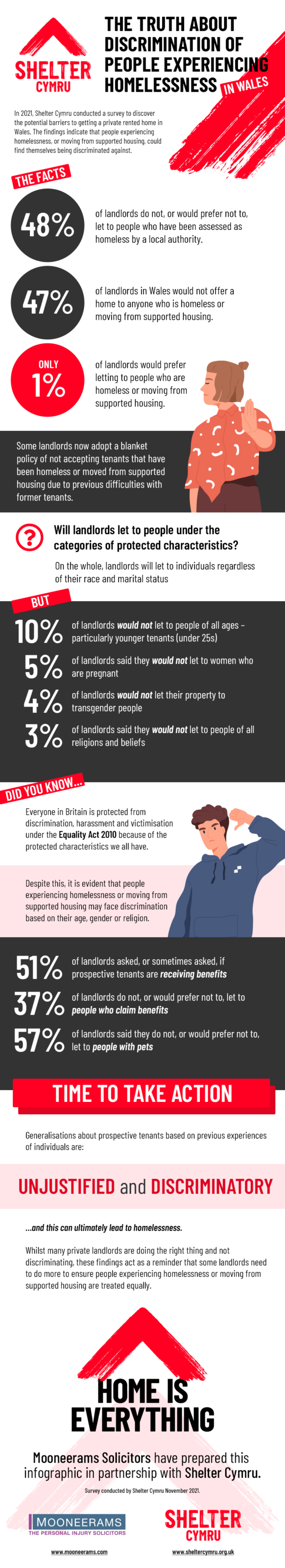 [Infographic] The Truth About Discrimination of People Experiencing ...